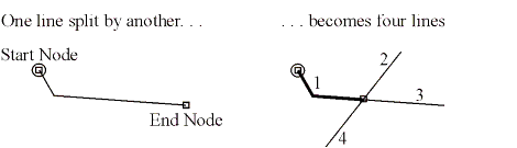 About topological layers