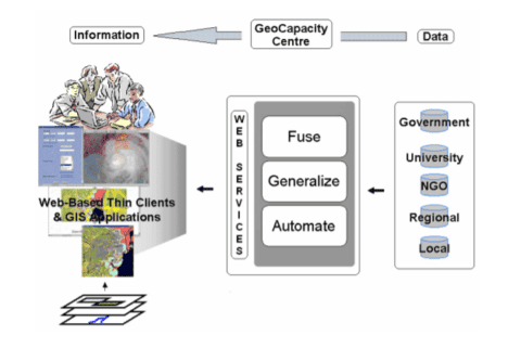 Geomatica GeoCapacity Information Systems - Catalyst Earth