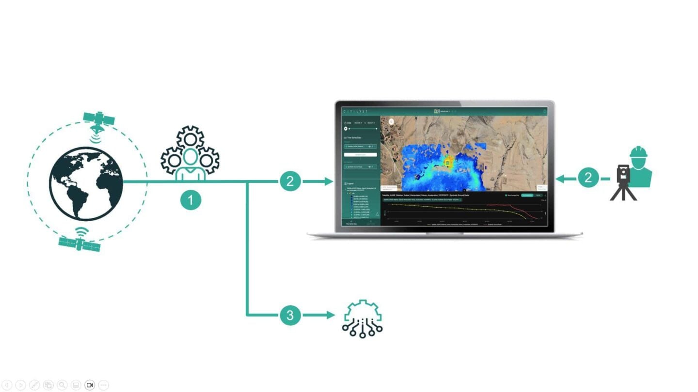 Ground Displacement Monitoring - CATALYST